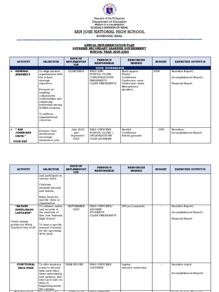 SJNHS SSLG 2024 2025 Aip 1 | PDF