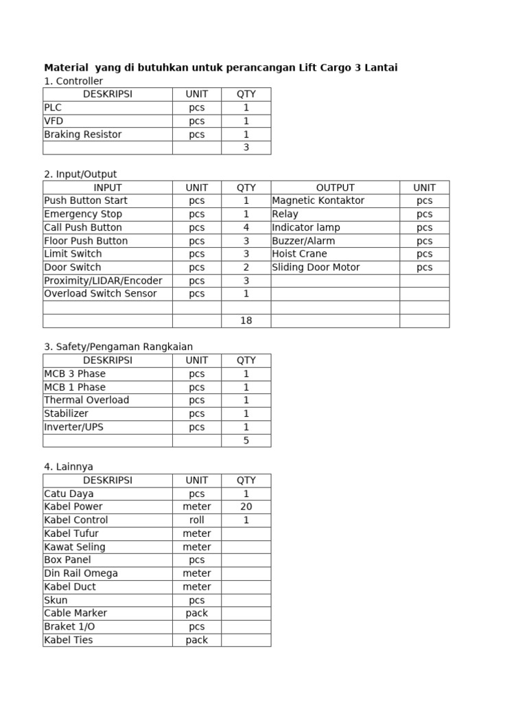 Variable I-O Untuk Perencanaan Panel Lift Cargo AJC Uber | PDF