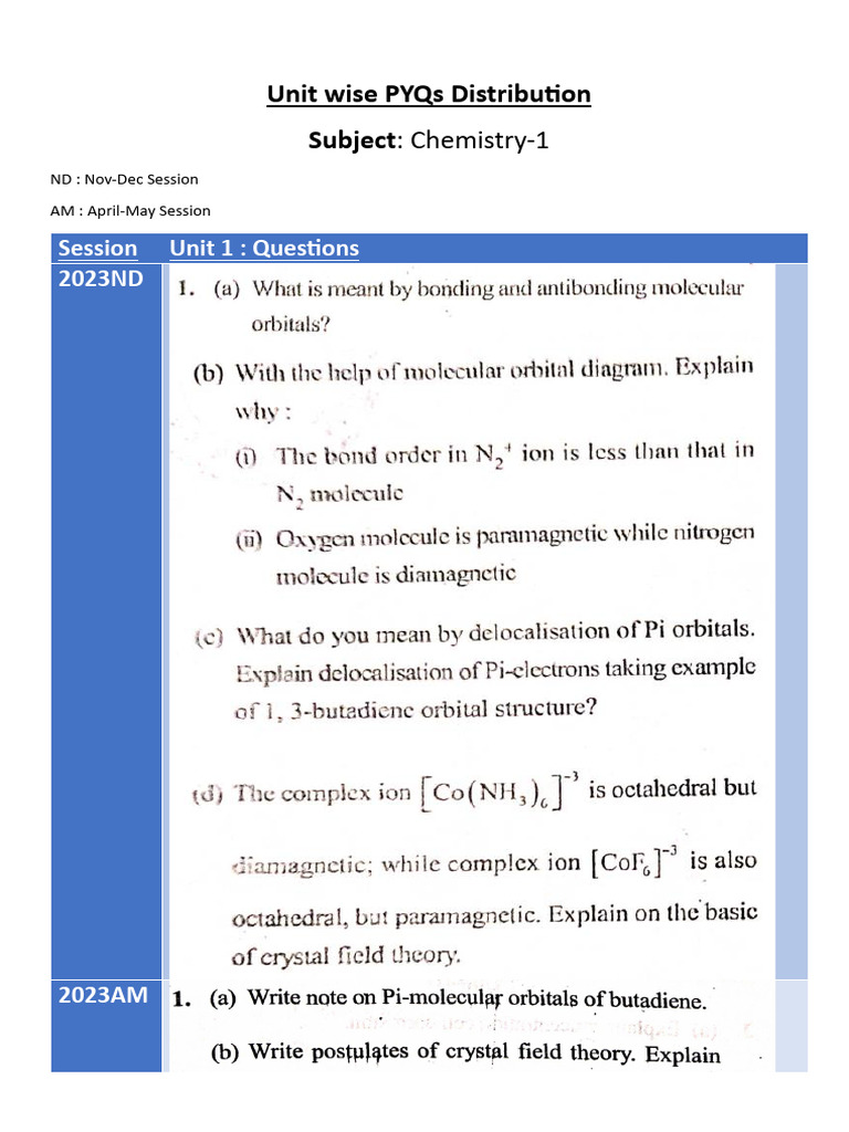 Chemistry Unitwise PYQs | PDF