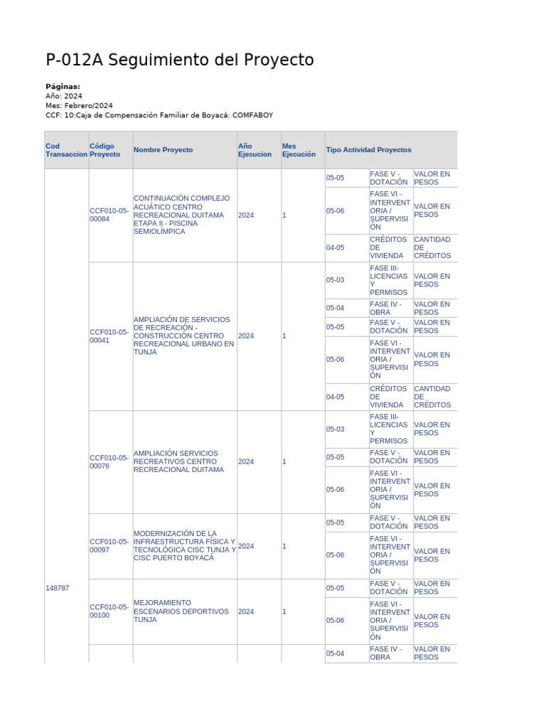 P-012A Seguimiento Del Proyecto | PDF