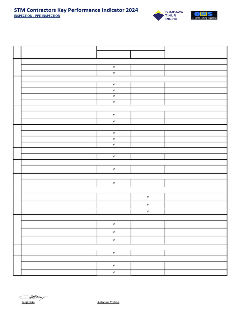 PPE Inspection Form Mitrakerja STM HSR KPI 2024 | PDF | Personal Protective Equipment | Safety