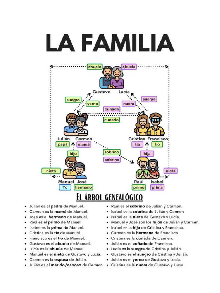 Familia Vocab | PDF