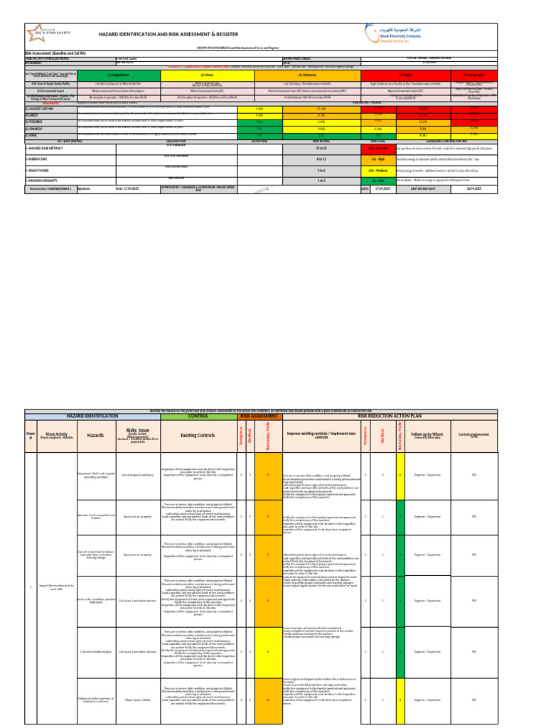 HIRA and Risk Assessment for Front End Loader | PDF | Risk | Tire