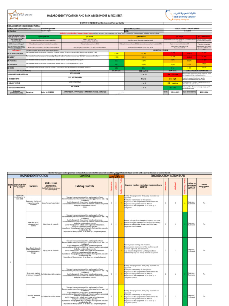 ABC - ra.EQ.03-HIRA-Skid Steer Loader Operation - R1 | PDF | Risk ...