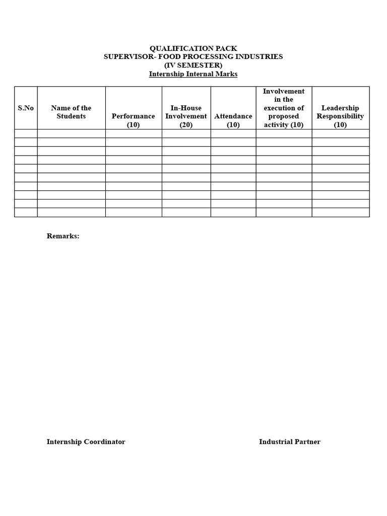 Internship Internal Mark | PDF