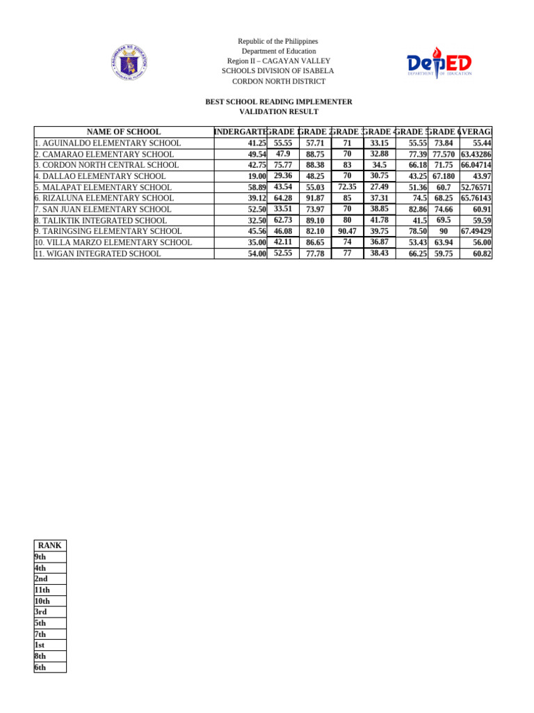 Reading Validation Result | PDF