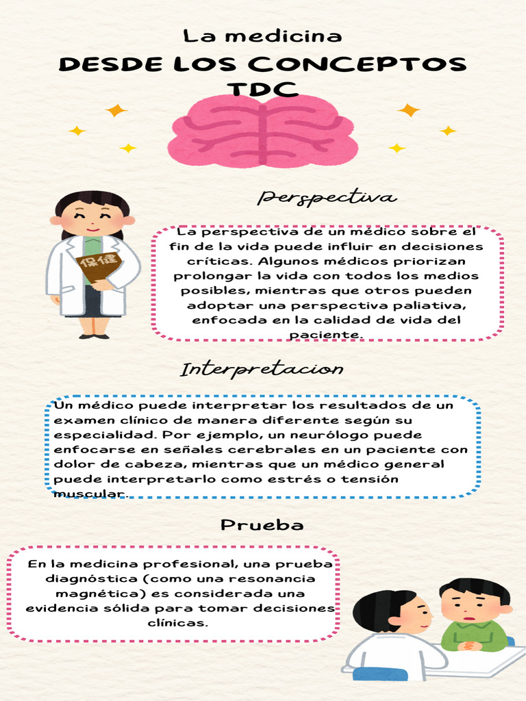 Infografia Tdc-Melany Jazmin Diaz Vin+ | PDF
