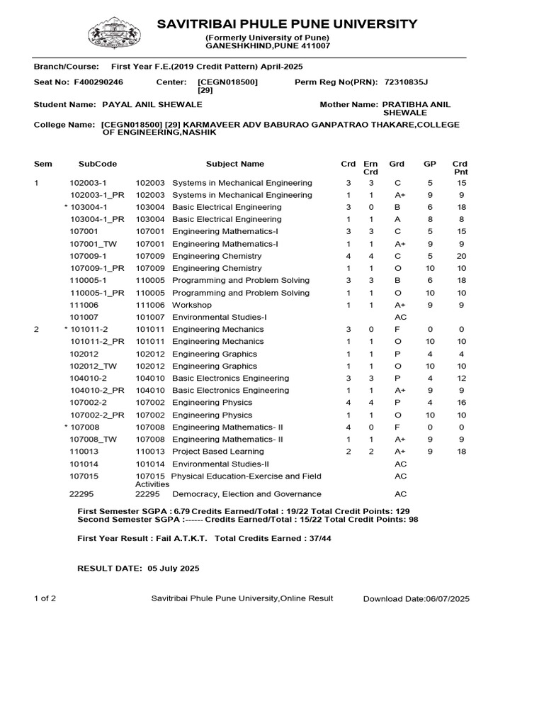 Sppu Online Result Display - 1 | PDF | Physics | Academic Discipline Interactions