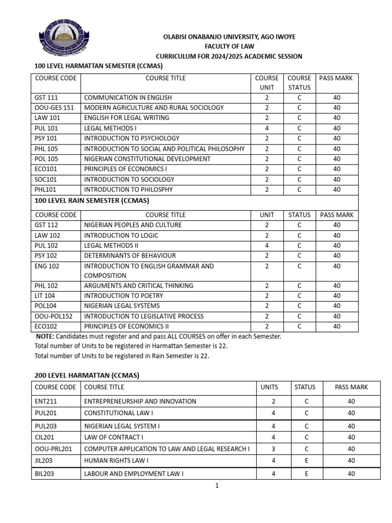 Faculty of Law Curriculum 2024-2025 | PDF | Justice | Crime & Violence