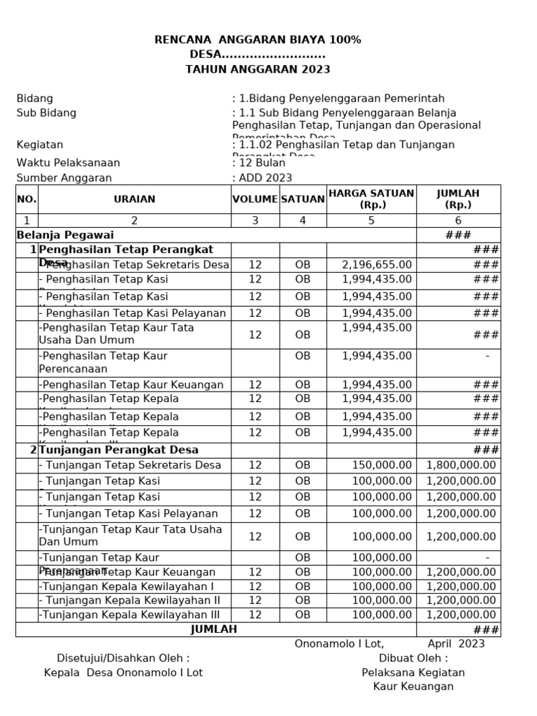 Siltap Perangkat Desa | PDF