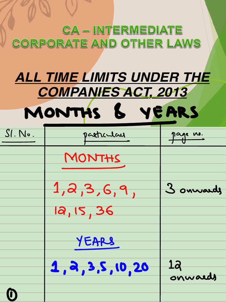 Months and Years Limits by CA - Aboobacker | PDF