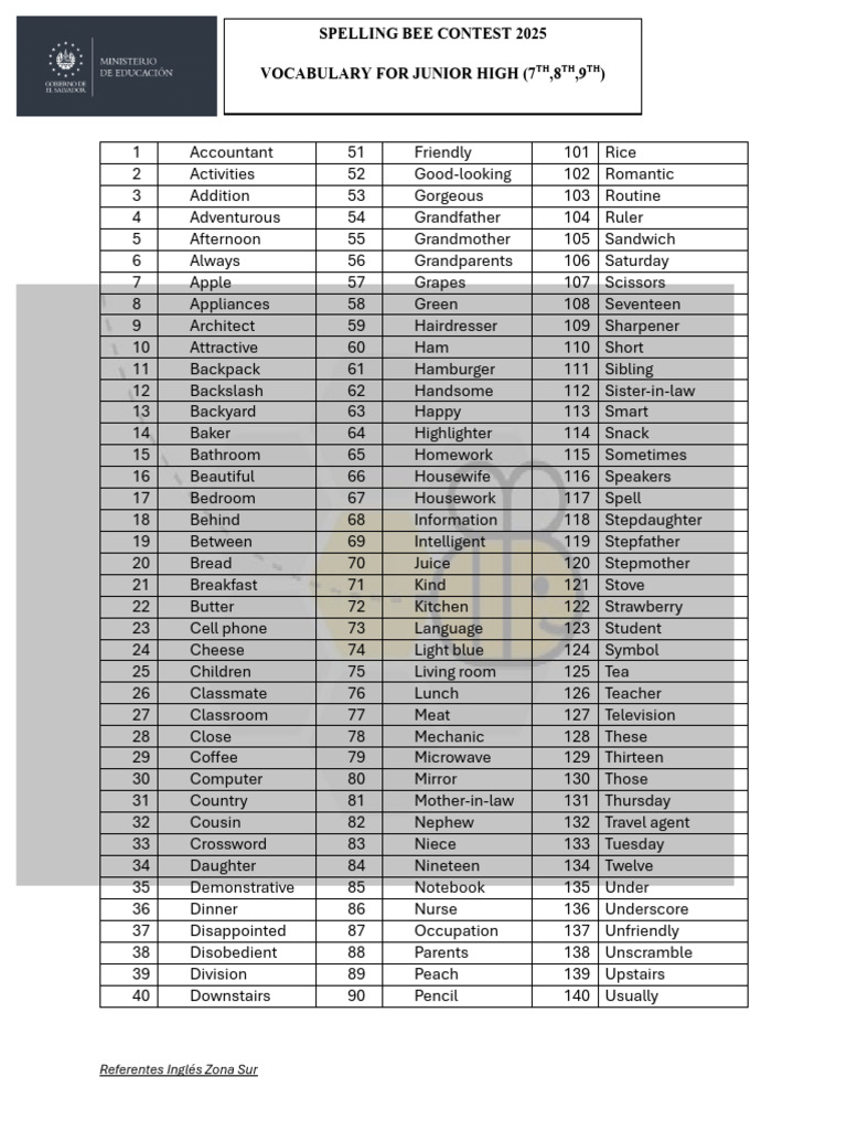 2025 Spelling Bee Vocabulary List | PDF | Cuisine | Foods