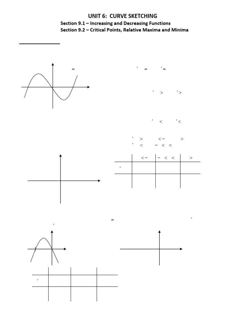 Curve Sketching Techniques in Calculus | PDF | Asymptote | Functions ...