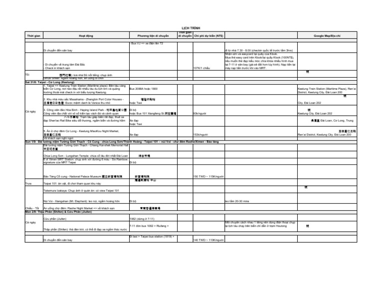Taiwan 2024 - Checklist | PDF