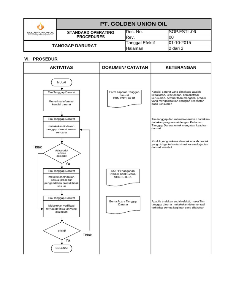 Prosedur Tanggap Darurat PT. Golden Union | PDF