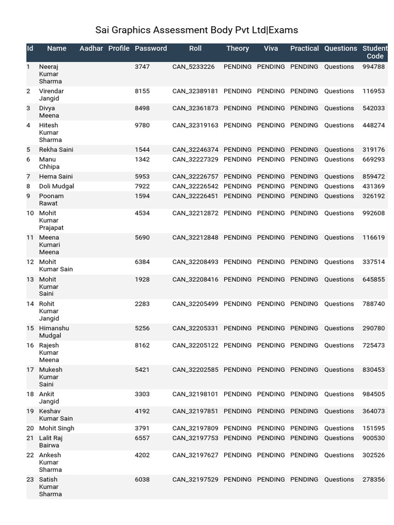 Sai Graphics Assessment Body PVT LtdExams | PDF