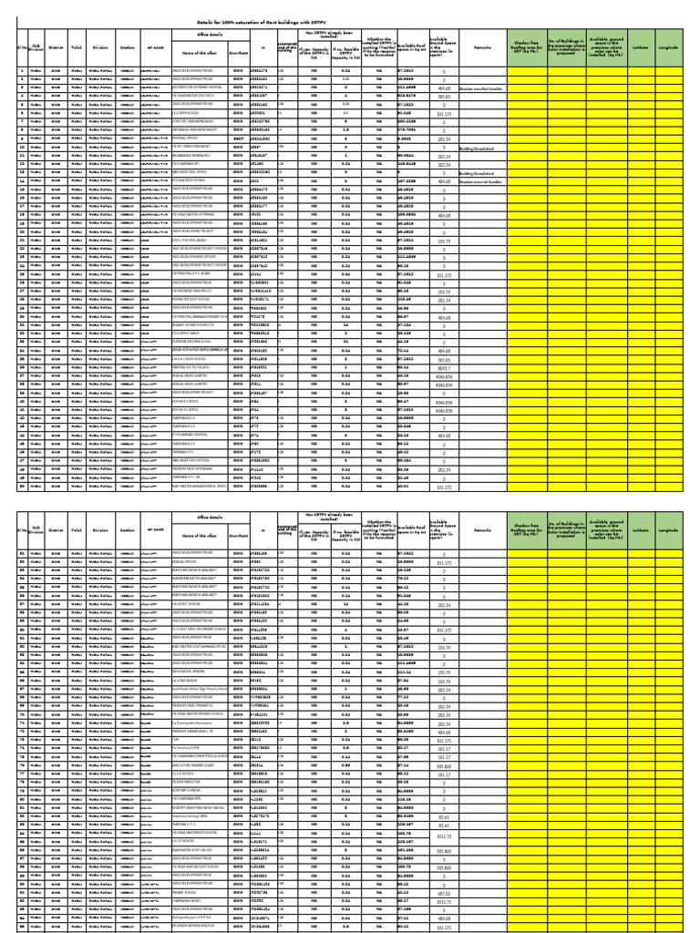 Hebsur Details For 100% Saturation of Govt Buildings With SRTPV | PDF