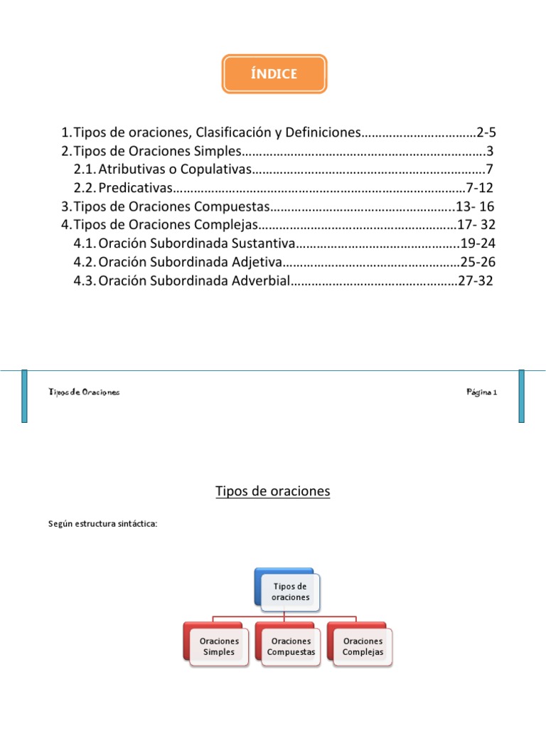 CLASES DE ORACIONES CON EJEMPLOS, 51% OFF | brunofuga.adv.br