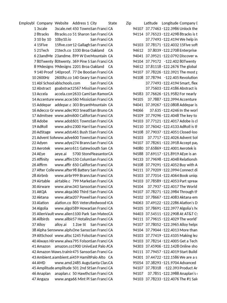 Employbl Company Directory Overview | PDF | Companies Of The United ...