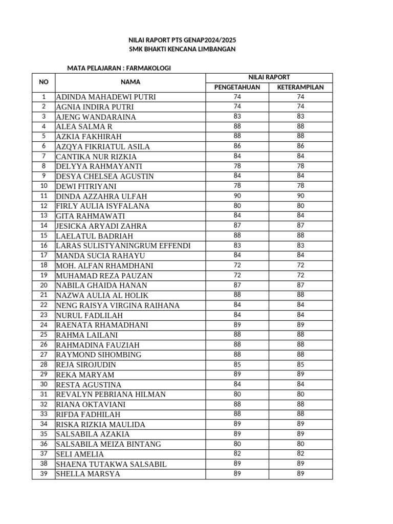 RAPORT PTS Genap 2024-2025 FARMAKOLOGI XI F1 Dan XI F2 | PDF