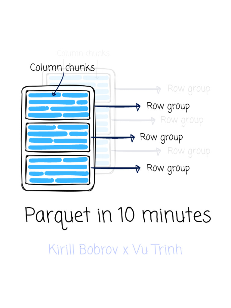 Parquet - in - 10 - Mins - 1750341911 1 | PDF | Data Compression | Metadata