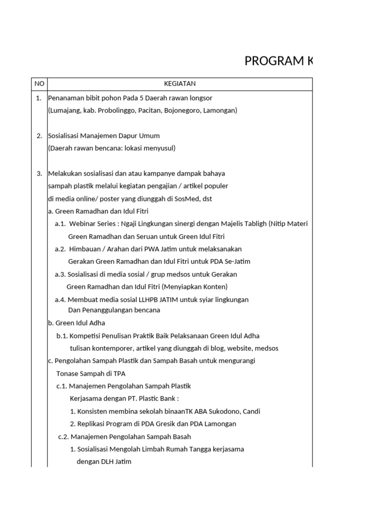 Program Kerja LLHPB Pwa Jatim 2025 | PDF