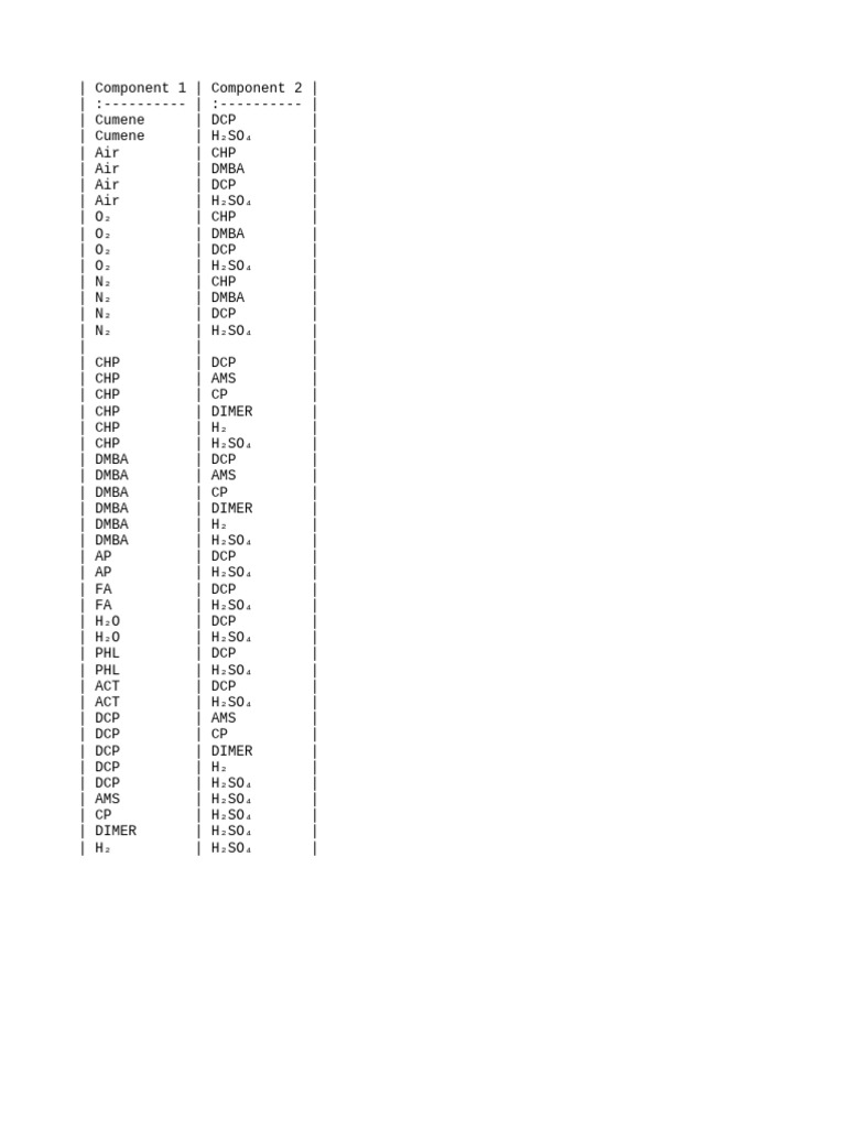 Missing Parameters List | PDF
