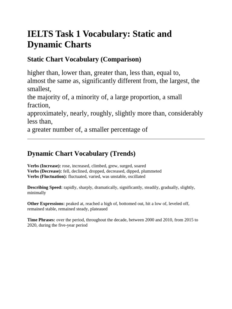 Static and Dynamic Bar Grapph | PDF