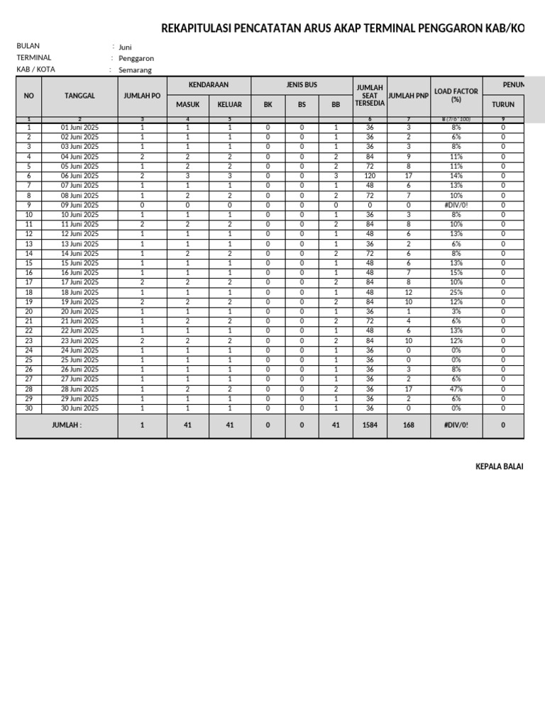 Laporan Arus Bus Terminal Penggaron Juni 2025-1 | PDF