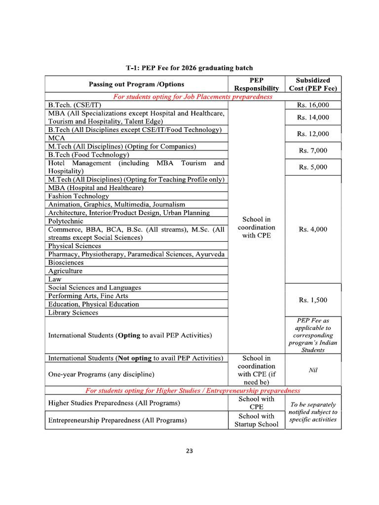 PEP Fee 2026 Batch | PDF
