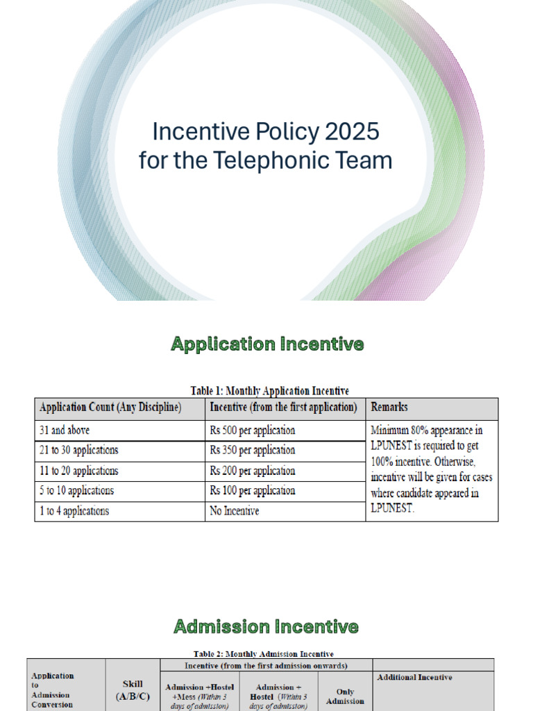 Call Center Incentive Policy - 2025 | PDF