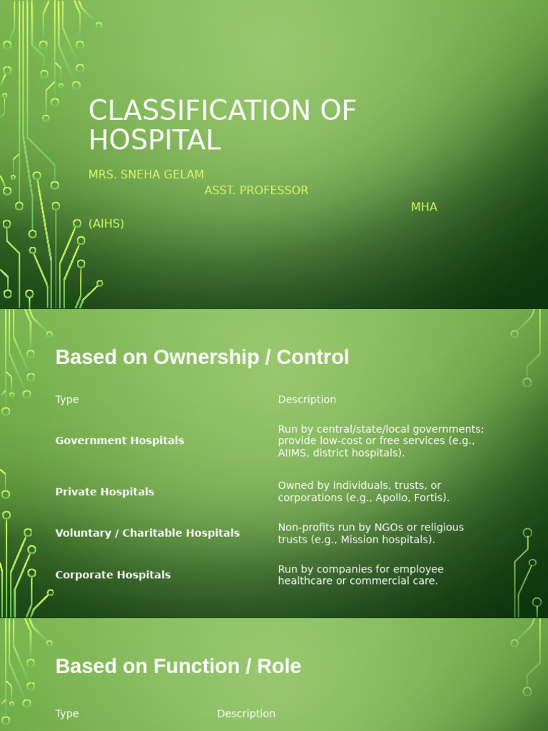 Classification of Hospital | PDF | Hospital | Health Care