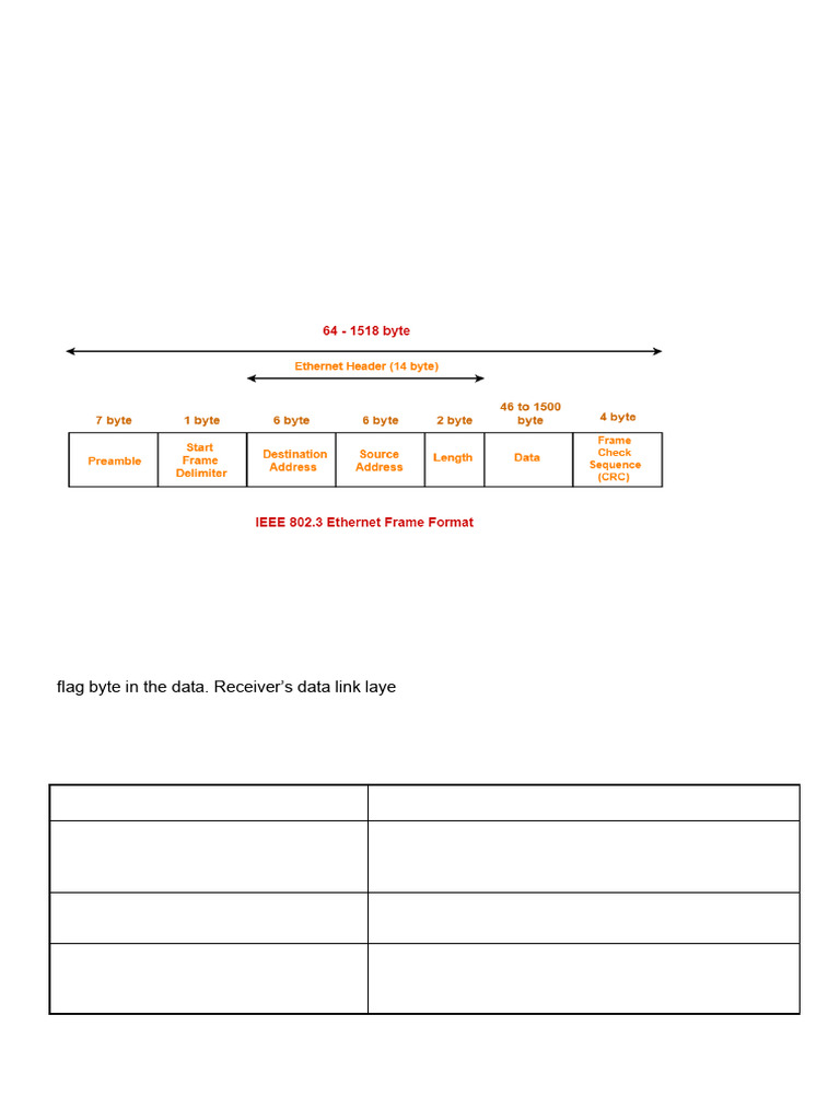 CN Unit 2 | PDF | Network Topology | Ethernet