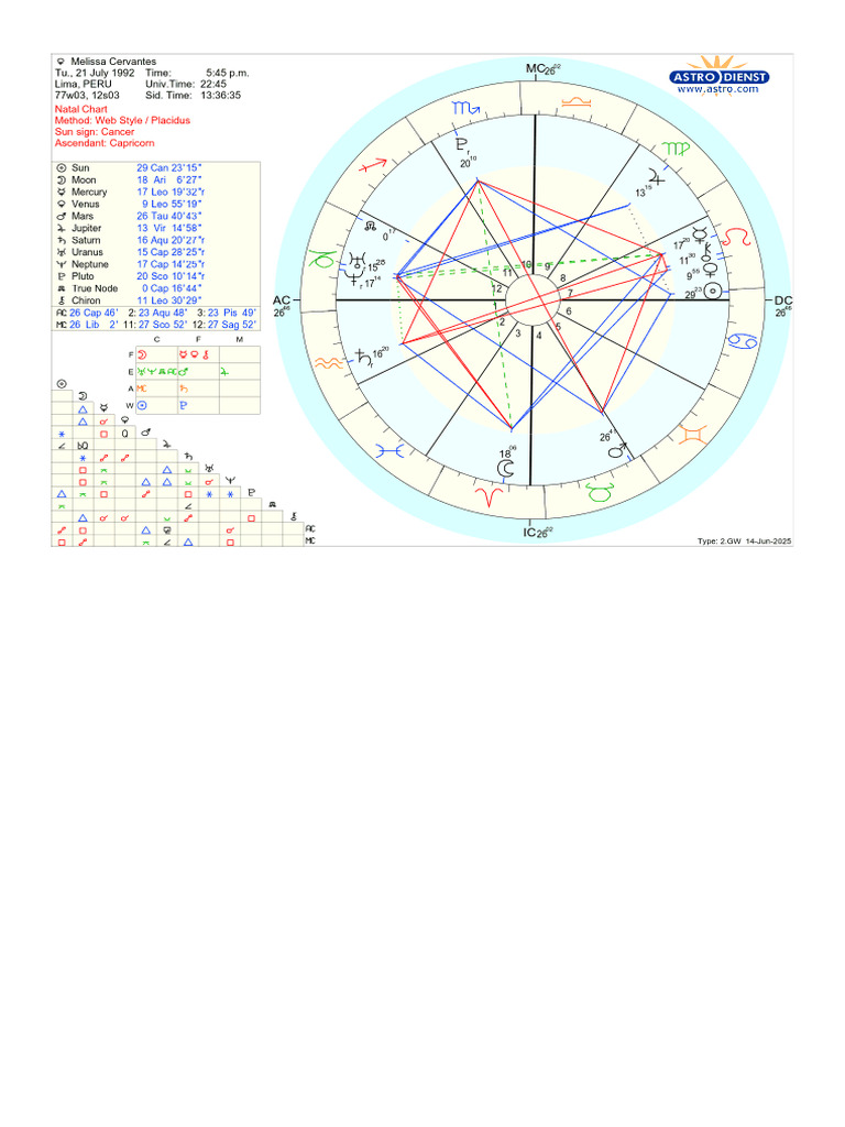 Astrodienst Online - Free Astrology Chart 63% | PDF