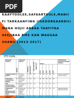 Unka 1ffaa Karooraa Fi Gabaasa | PDF