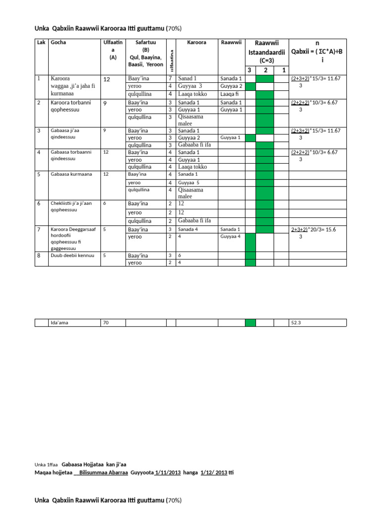 Unka 1ffaa Karooraa Fi Gabaasa | PDF