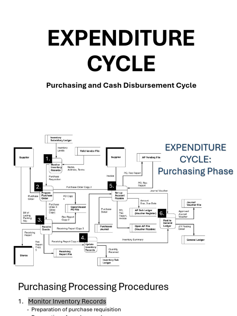 Expenditure Cycle (Purchasing) | PDF | Business | Accounting