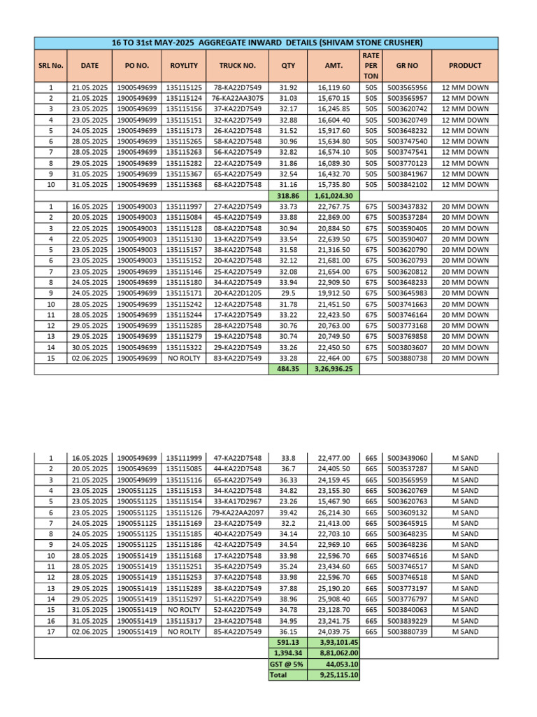 SSC Statement 16-05 To 31-05 | PDF