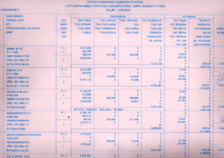 Slip Gaji Juni 2025 | PDF