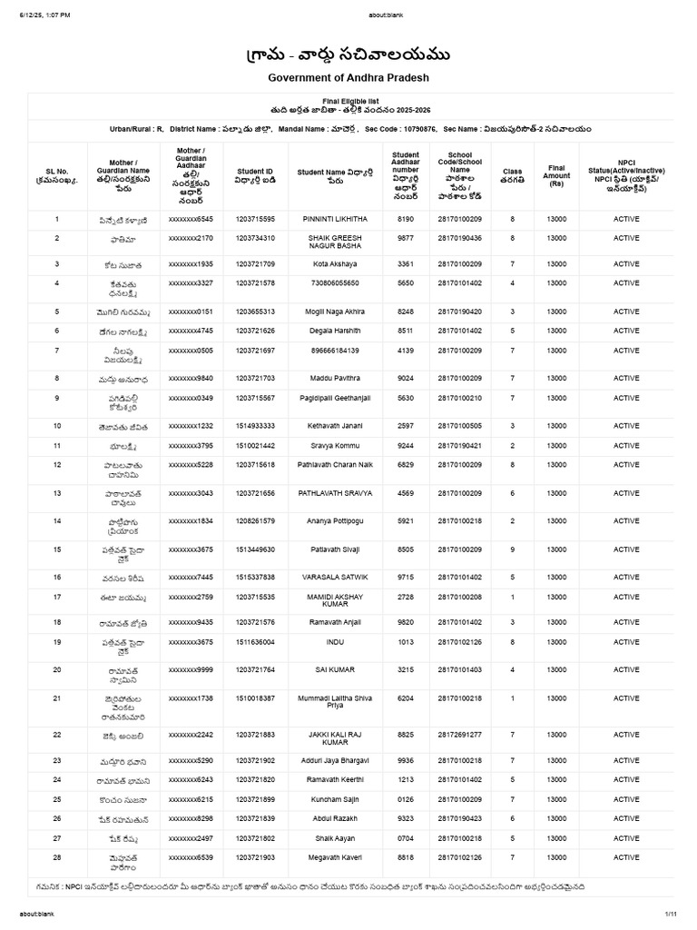 Thalliki Vandanam Eligible List | PDF