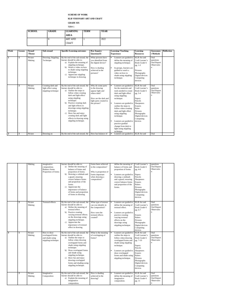 Grade 6 Term 1 Art and Craft Schemes | PDF | Drawing | Paintings