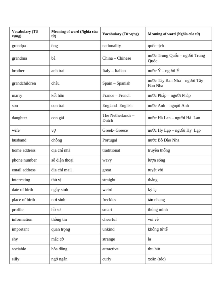 Vocabulary Ket | PDF