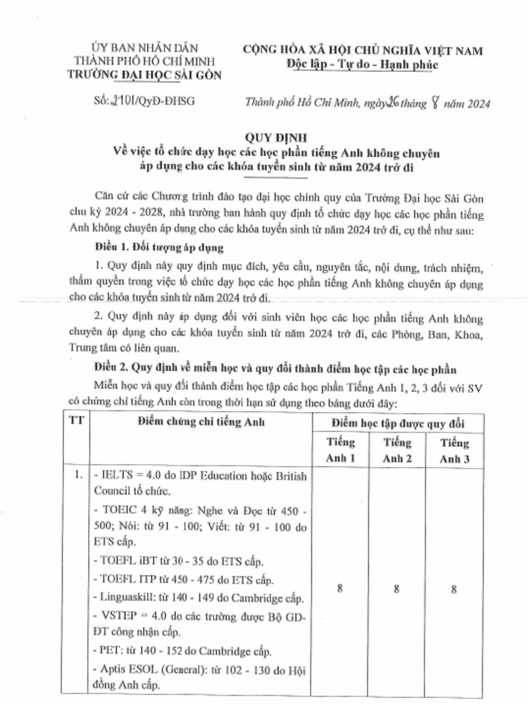 29 - 2101-Qui Dinh VV To Chuc Day Hoc Cac HP Tieng Anh Khong Chuyen AP Dung Cho Cac Khoa TS Tu ...