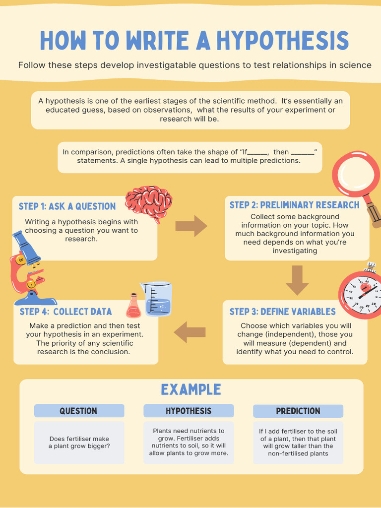 How To Write A Hypothesis | PDF