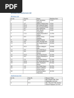 B, Day List | PDF