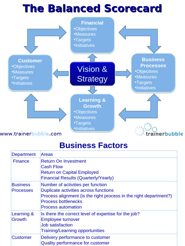 Balanced Scorecard | PDF