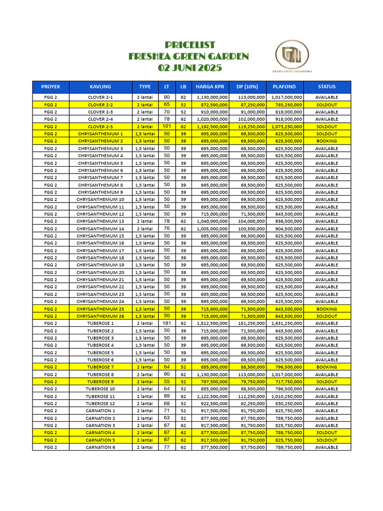 UPDATE PL JUNI 2025.xlsx - Sheet1 | PDF