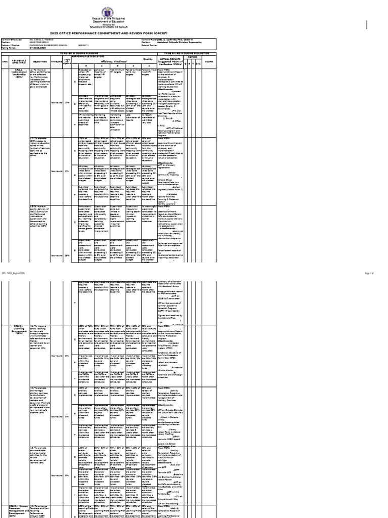 Opcrf Template 2024-2025 | PDF | Performance Indicator | Behavior ...