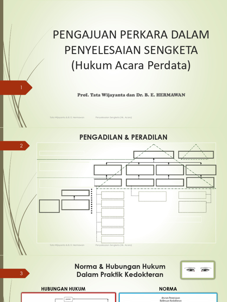 Pengajuan Perkara Dalam Penyelesaian Sengketa - (Hukum Acara Perdata) - Prosedur Mekanisme ...