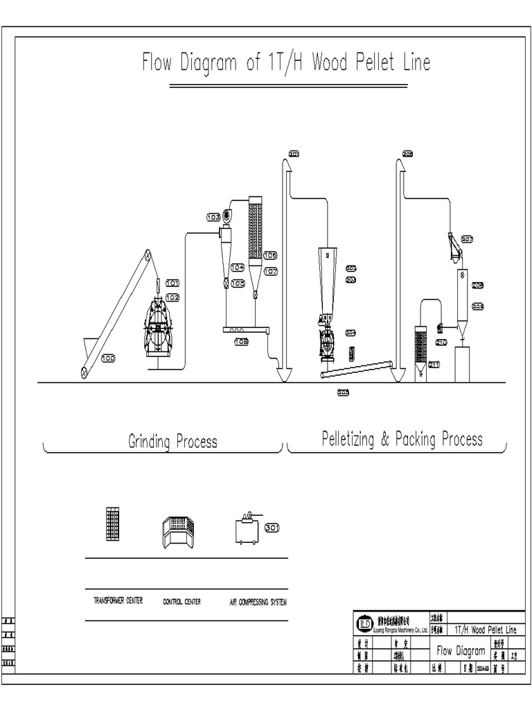 Flow Chart For 1TPH Wood Pellet Line | PDF